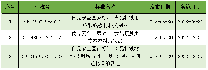 食品接触用纸相关的企业看过来啦，GB 4806.8-2022解读来了_上海市食品接触材料协会